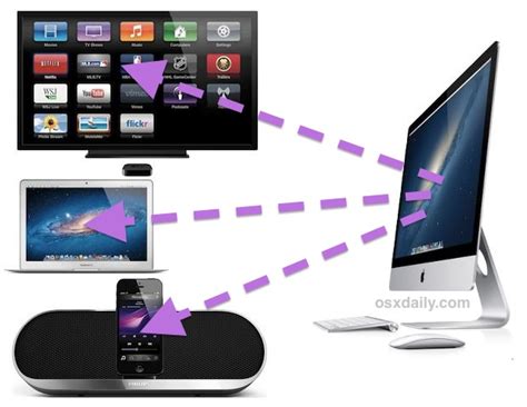 Stream ITunes Music To Multiple Devices With AirPlay