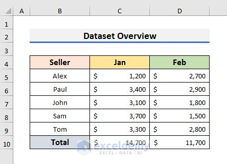 How To Save Excel Chart As High Resolution Image 6 Easy Ways