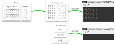 Mlp Topology Workbench A Playground For Multi Layer Perceptrons