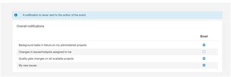 Notification When Quality Gates Failed Sonarqube Server Community