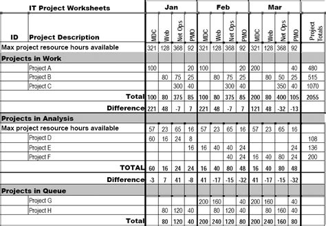 Managing Projects In A Multitasking Environment