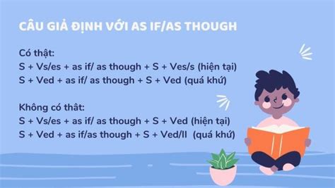 Câu Giả định Subjunctive Cấu Trúc And Ví Dụ Chi Tiết