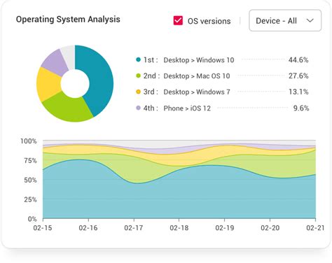 Ux Heatmap｜beusable