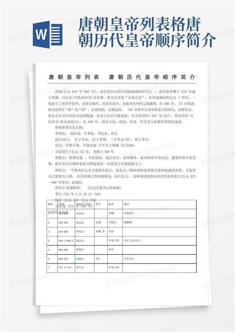 唐朝皇帝列表格唐朝历代皇帝顺序简介word模板下载 编号qrbajgmx 熊猫办公