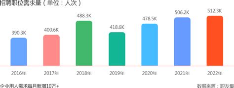 【官方】百战程序员it在线教育培训机构体系课程在线学习平台