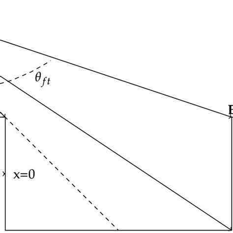 Side View Of The Ground Coverage Metric Calculation Points A B C D