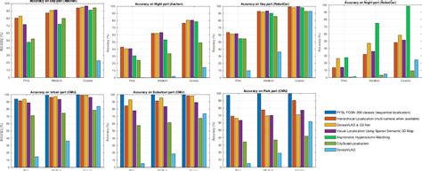 figure 4 from long term visual localization revisited semantic scholar