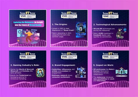 Infographics Design Divyam Govil