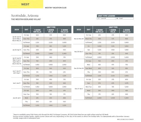 Westin Kierland Villas Abound Points Chart 2024 2025 Advantage Vacation Timeshare Resales