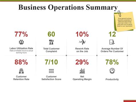 Business Operations Summary Ppt PowerPoint Presentation Model Graphics Template