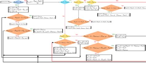 Figure B 5 Flowchart Of Operational Strategy Ds2 Of The Ht Hybrid Download Scientific Diagram