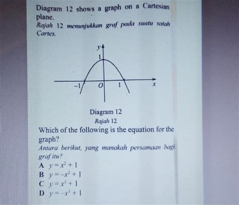 Solved Diagram Shows A Graph On A Cartesian Plane Rajah Menunjukkan Graf Pada Suatu