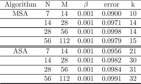 table 5 3 from overlapping domain decomposition methods for linear