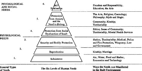 The Built Environment Definition And Scope Semantic Scholar