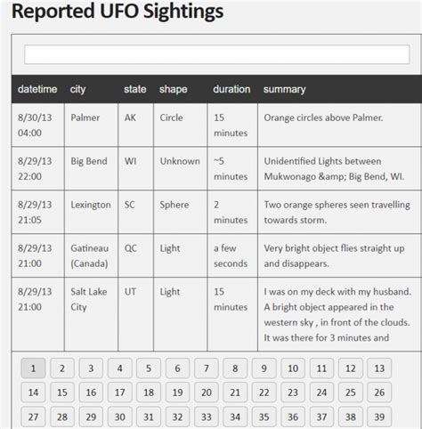 16 Data Table Libraries For React Onaircode