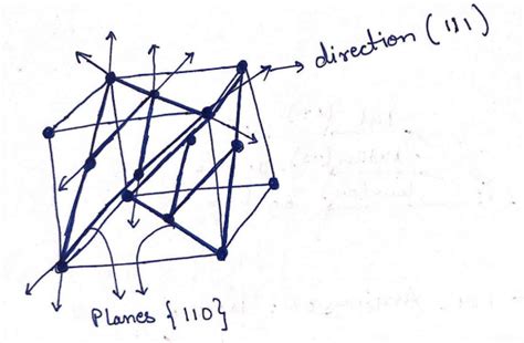 The Densest Plane And Direction In Bcc And Fcc Structure Wizedu