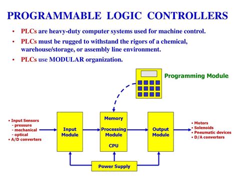 Principles And Applications Ppt Download