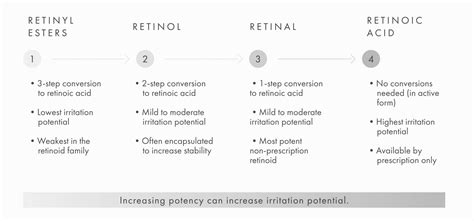 Retinoids A Skincare Powerhouse From Europe With Love