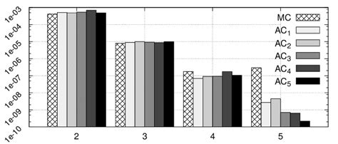 Estimation Precisions On Database Download Scientific Diagram