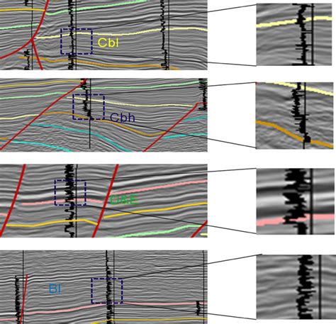 Seismic Facies Interpretation With Gr Wireline Log Overlay Cbl Low Download Scientific Diagram