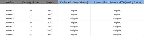 How To Use If Function With Nested Formulas In Excel