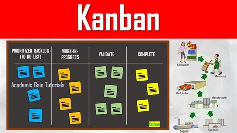 kanban lean manufacturing