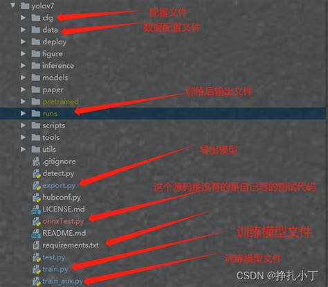 python使用pytorch训练自定义数据YOLOV 模型并通过java调用ONNX模型 yolo自己训练模型以供java调用 CSDN博客