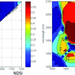 Contour Maps Of Coefficients Of Determination R For Linear Download Scientific Diagram
