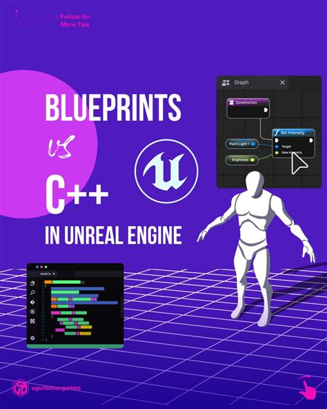 uğur burçin batur on linkedin unrealengine blueprint cplusplus