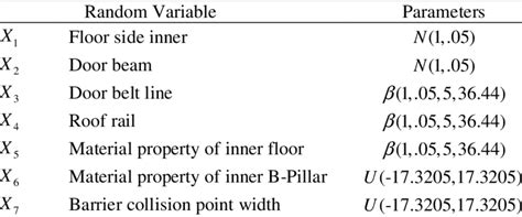 Random Properties Of Random Parameters Download Table