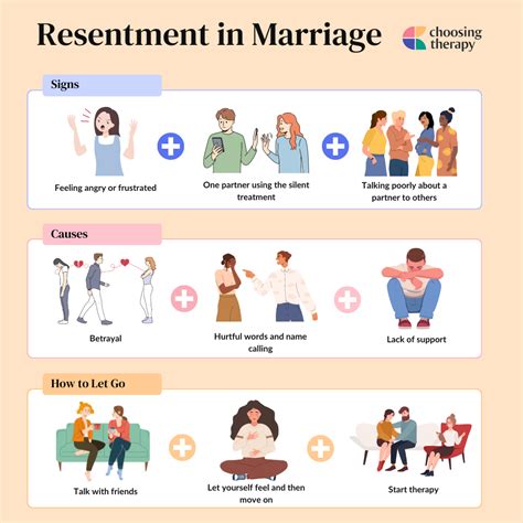 How To Overcome Resentment In Marriage