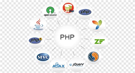 Website Development PHP Server Side Scripting Laravel Programming Language Technology Firm Web