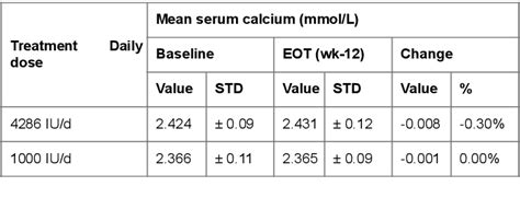 What Does Iu Mean In Vitamin Dosage