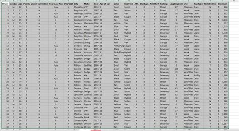 Solved Create On Separate Pivot Tables That Will Chegg Com
