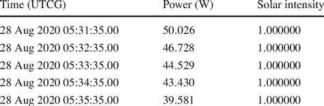 Power Generated By Drag Sail Cubesat From Stk Download Scientific Diagram