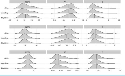 Figure 1 From Bayesian Estimation Of The Measurement Of Interactions In