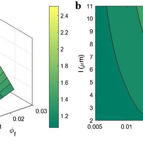 Relative Modulus Calculations At Different Heights Of Clay Download Scientific Diagram