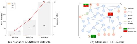 [论文审查] Senseflow A Physics Informed And Self Ensembling Iterative Framework For Power Flow