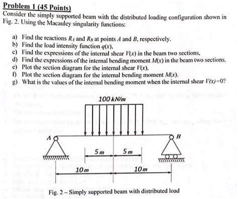 Solved Texts Problem 1 45 Points Fig 2 Using The Macaulay Singularity Functions A Find
