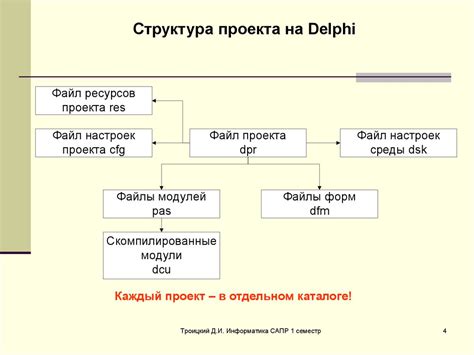 Основы языка object pascal delphi презентация онлайн