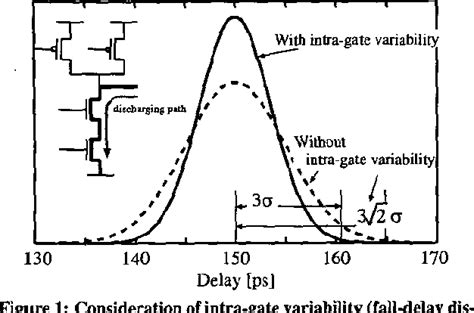 Figure 1 From A Statistical Gate Delay Model Considering Intra Gate