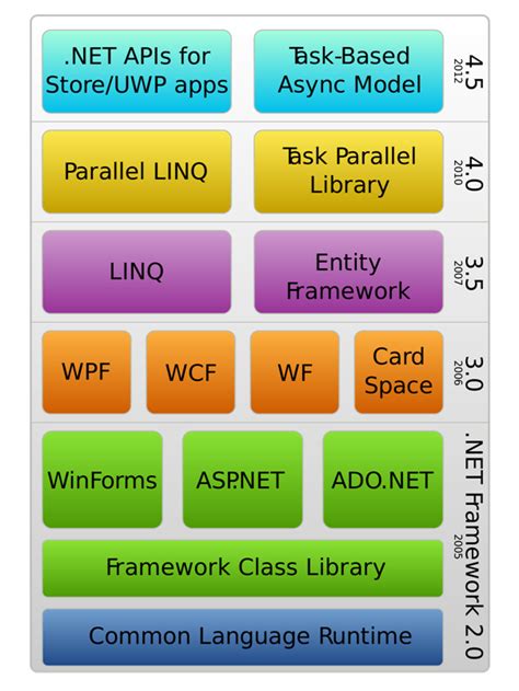 C Net 技术堆栈c 开源 K线图 Csdn博客