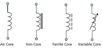 What Is Inductor Inductor In DC And AC Circuits