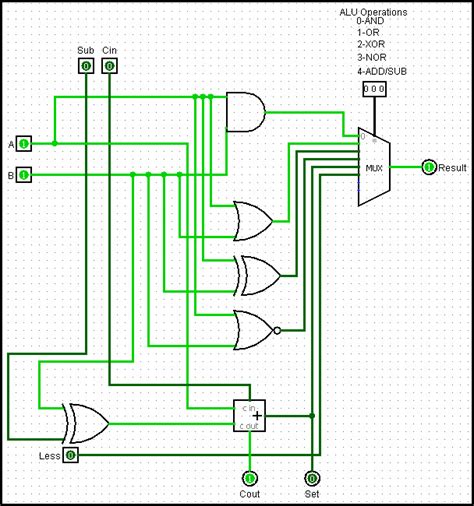 Digital Logic Connect Alu To Cpu In Logism Circuit Design And Output