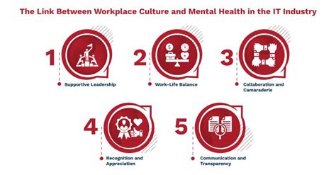 Codevix On Linkedin Workplaceculture Techwellness Culturematters