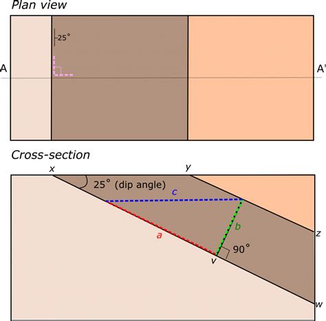 Cross Bedding Geology Diagram