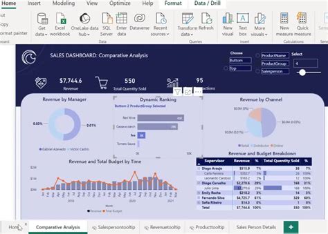 Zainab Mahmood On Linkedin Datadrivendecisions Salesanalysis Businessintelligence
