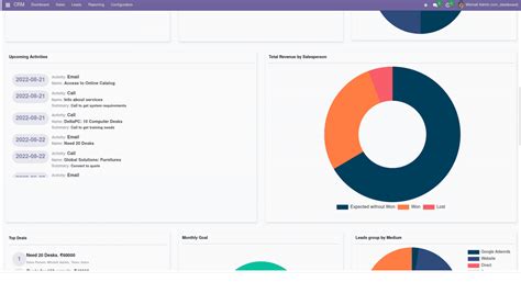 Detailed Overview Of The Odoo CRM Dashboard
