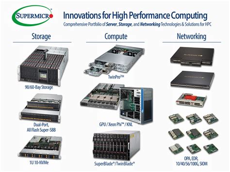 supermicro® launches a wide range of hpc superserver storage and
