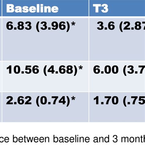 Means SD For HADS And Sexual Compulsivity Scale Download Scientific Diagram